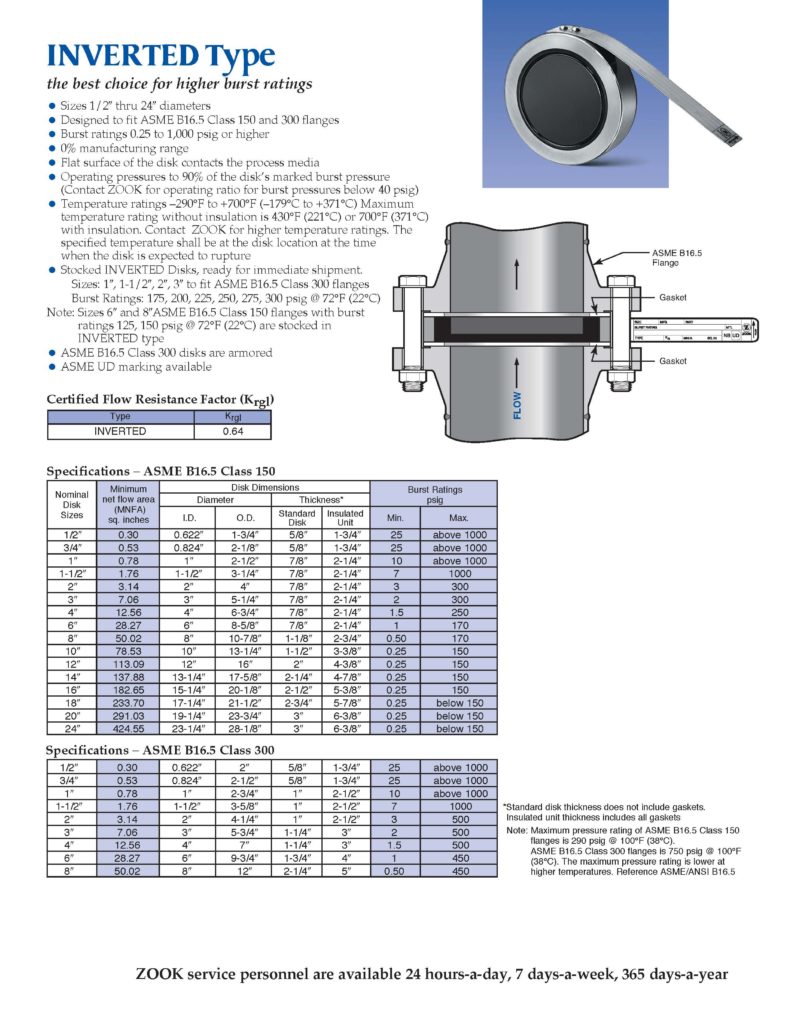 Inverted Type Datasheet | ZOOK